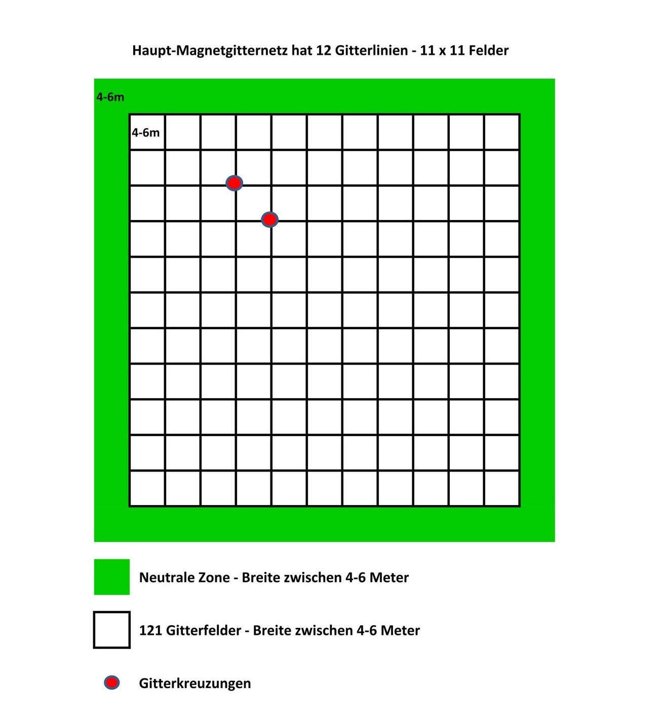 Die 4 Gitternetze des Erdmagnetfeldes – Leonardo Global Consulting UG